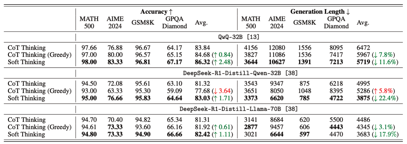 May Papers Parallel Scaling Evolving Code Understanding Llm Reasoning